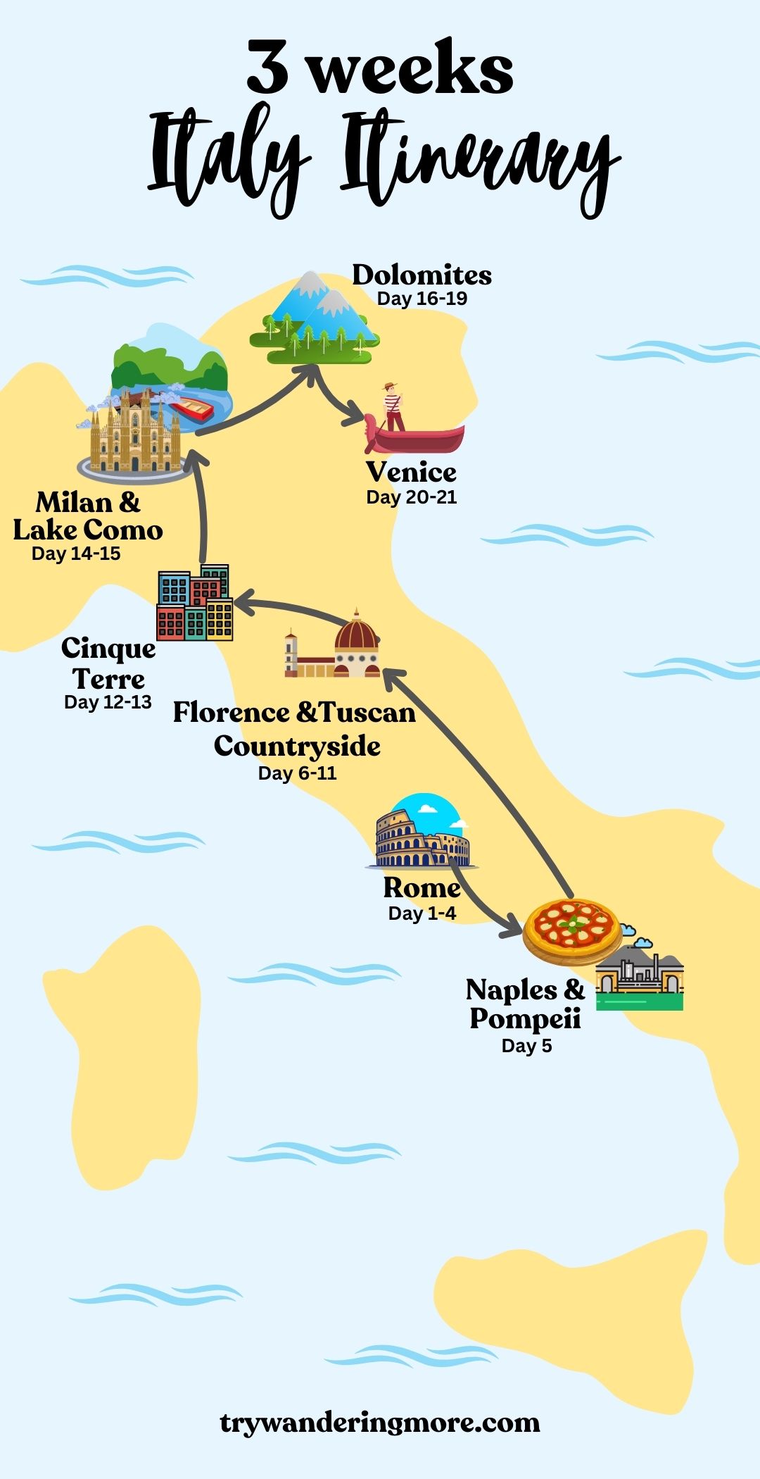 The Perfect 3 Weeks Italy Itinerary: For First Time Visitors